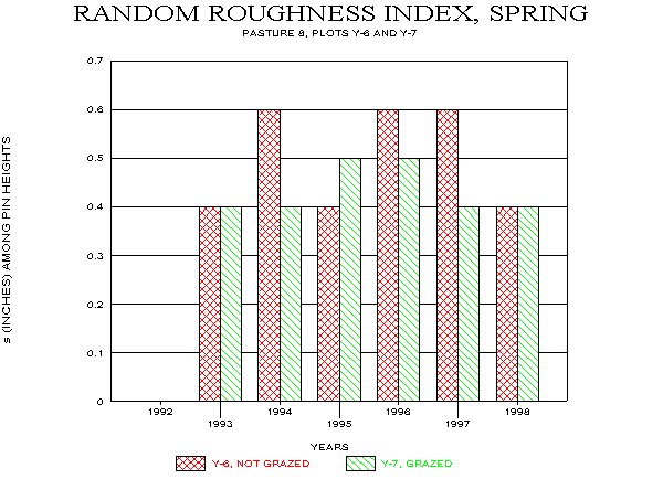 Chino Winds Demonstration Project