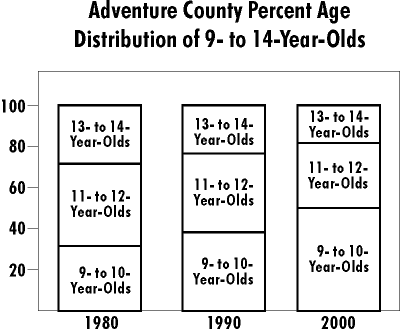 Beyond DATA: Data Graphics